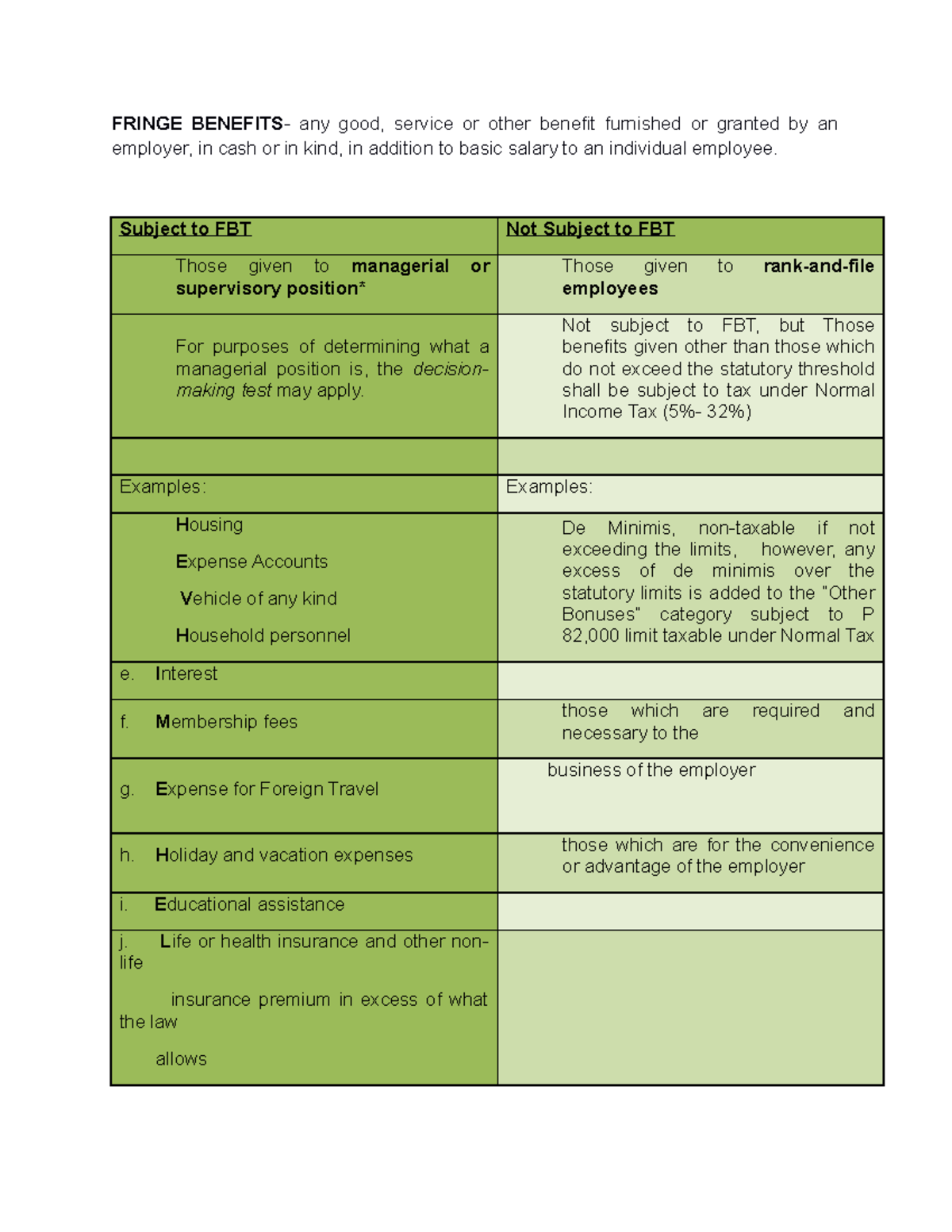 Fringe Benefits Overview and Tax Implications - FBT Basics - Studocu