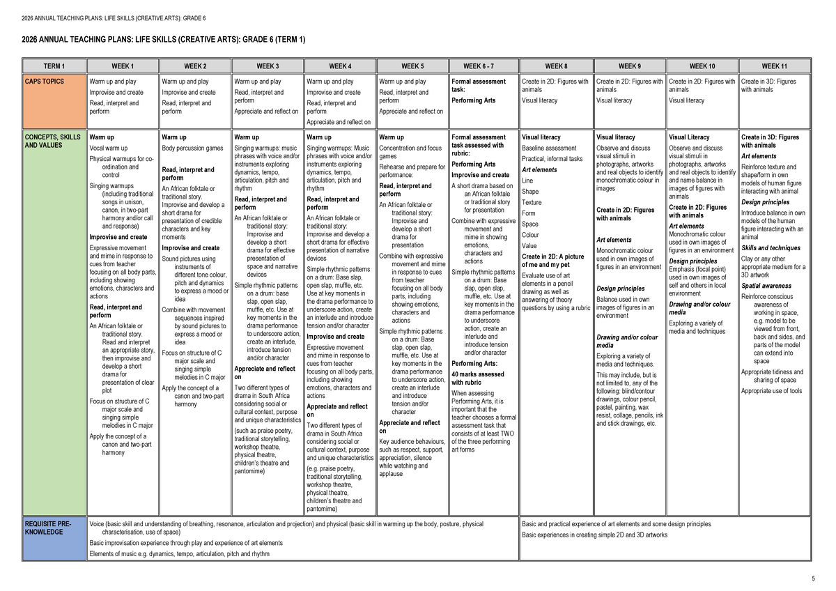 2026 ATP: Life Skills Creative Arts Plans for Grade 6 - Studocu