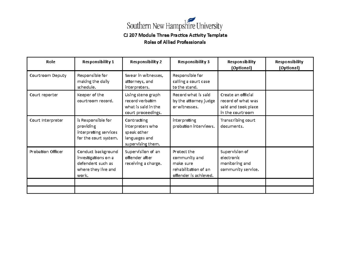 CJ 207 practice Activity - CJ 207 Module Three Practice Activity ...