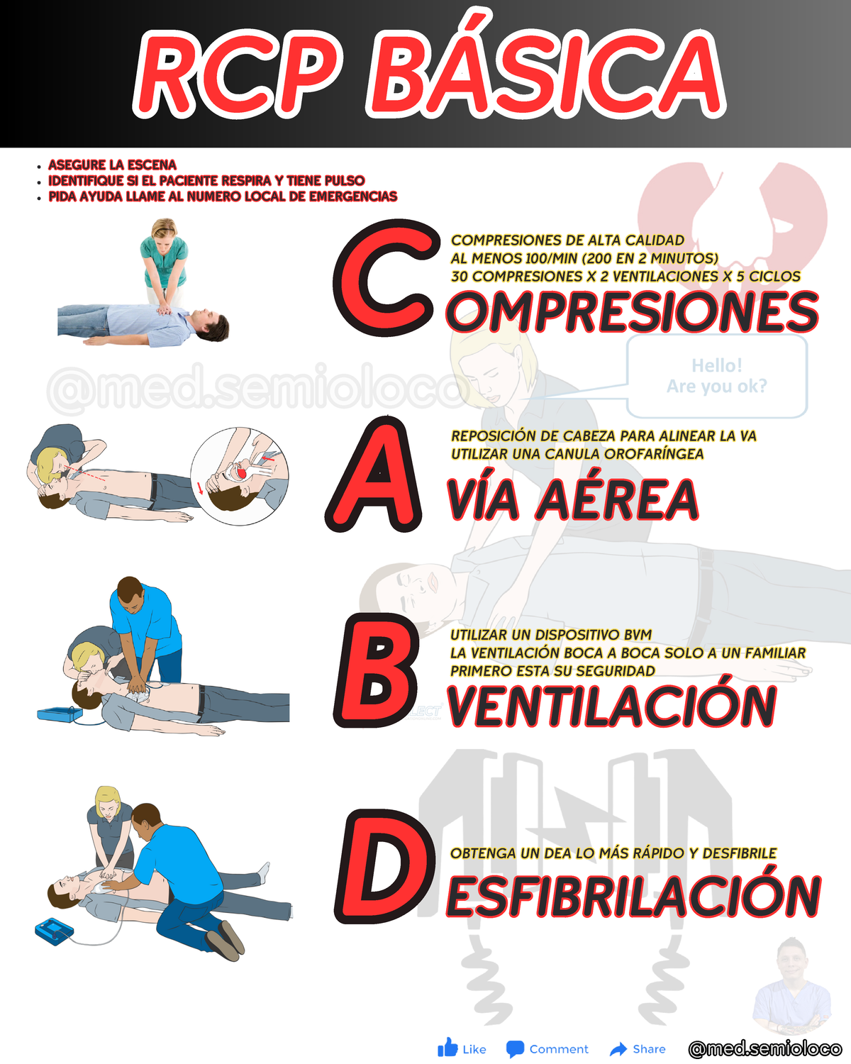 CABD DE LA RCP Basica - Urgencias - RCP BÁSICARCP BÁSICA @med@med C A B ...