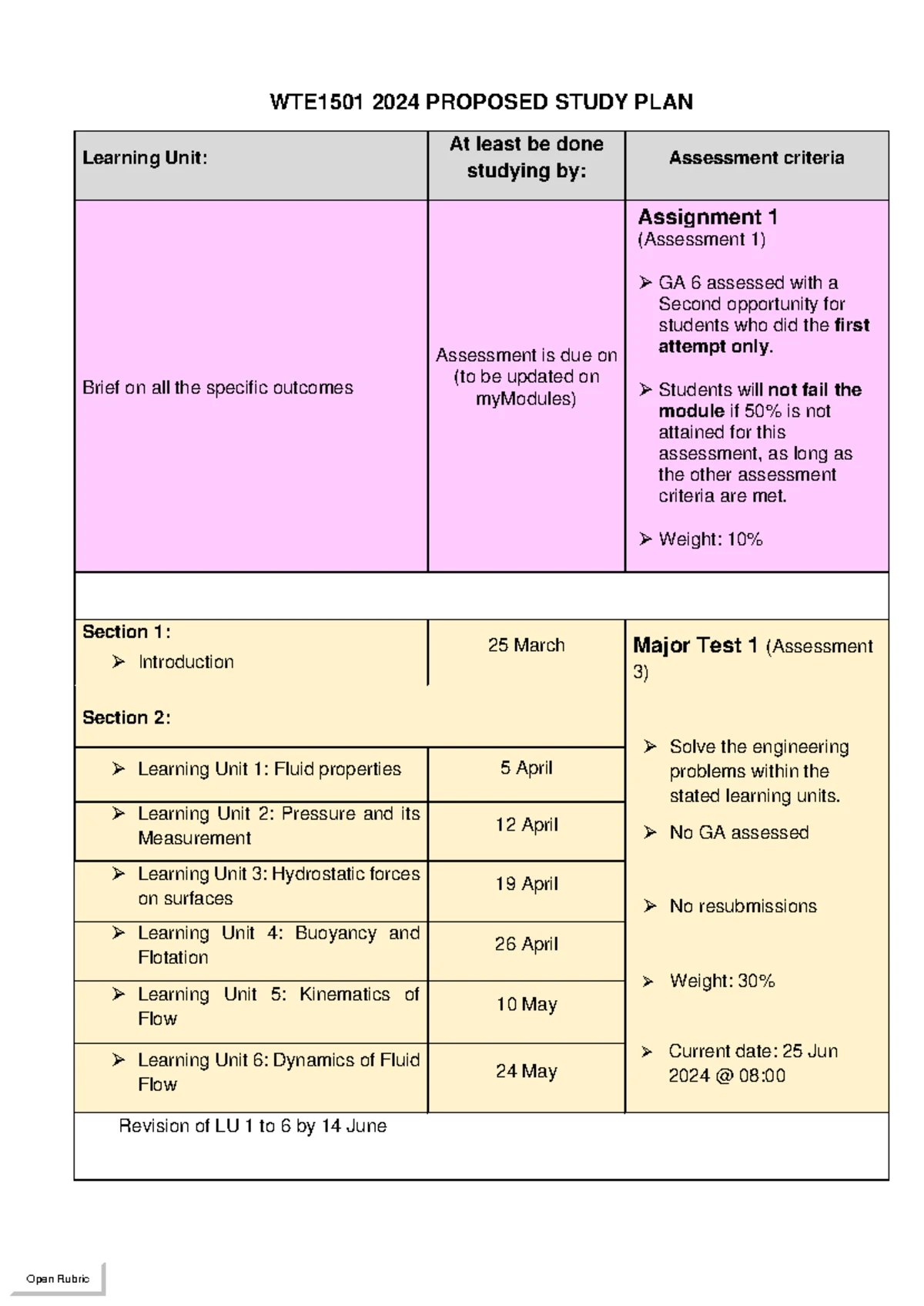 Delportshoop WWTW Operation & Maintenance Manual (2023-2026) - Studocu