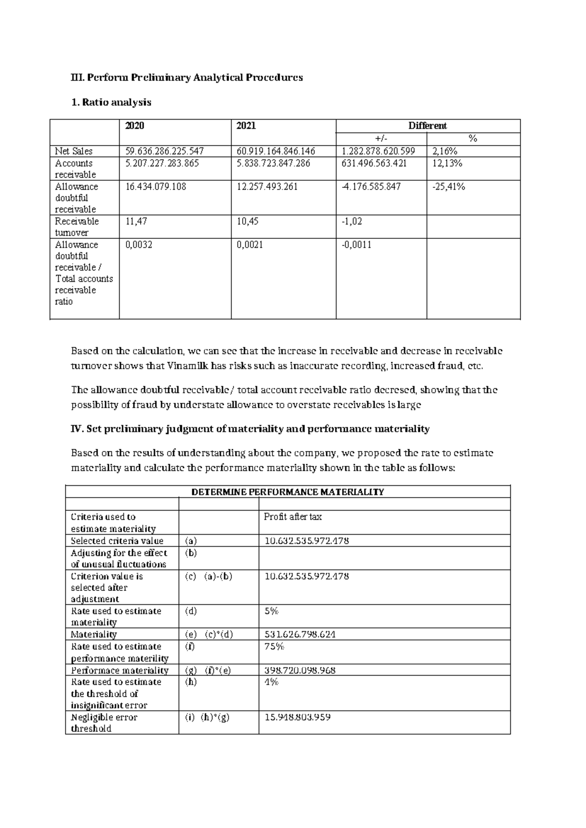 Preliminary Analytical Procedures: Ratio Analysis & Materiality (Course ...