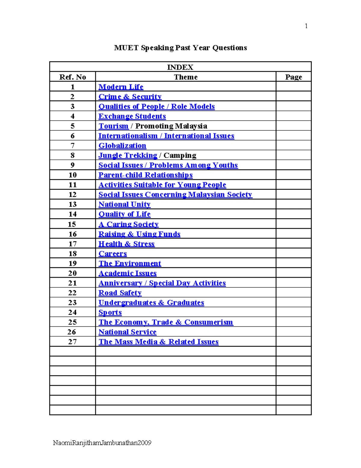 90442301 MUET Speaking Past Year Questions Compilation - Studocu