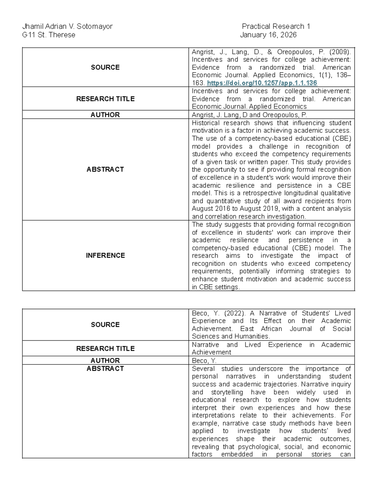 RRL for Practical Research 1 by Sotomayor G11 St. Therese - Studocu