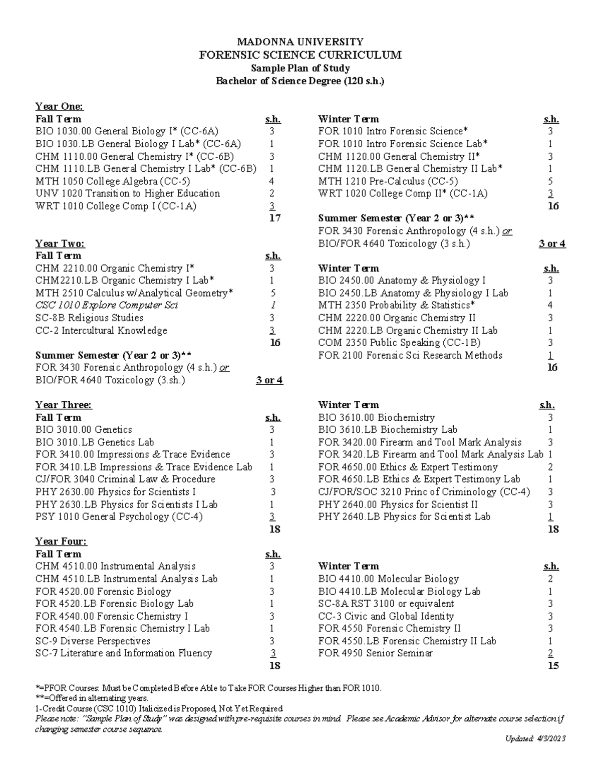 Forensics with Minors 2023 - MADONNA UNIVERSITY FORENSIC SCIENCE ...