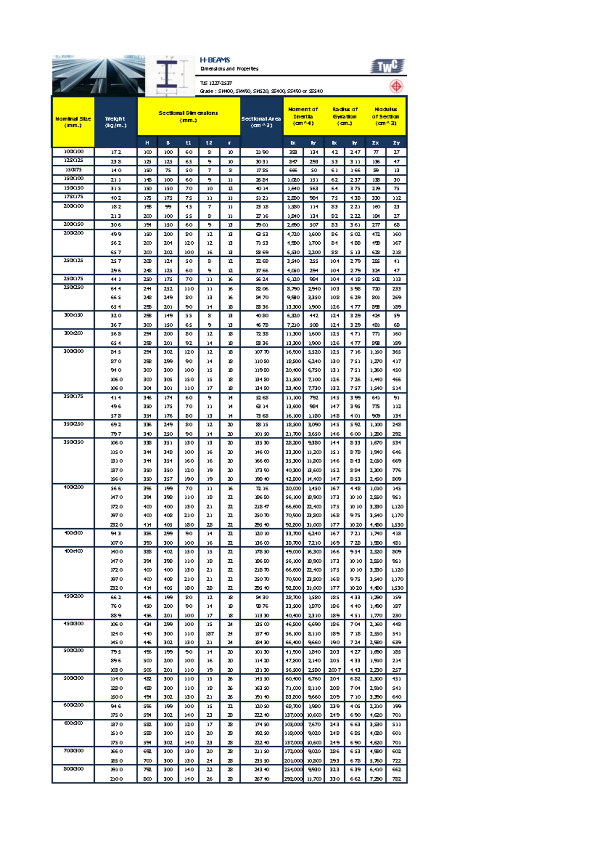 H-BEAM Chart Dimensions and Properties for Structural Analysis - Studocu