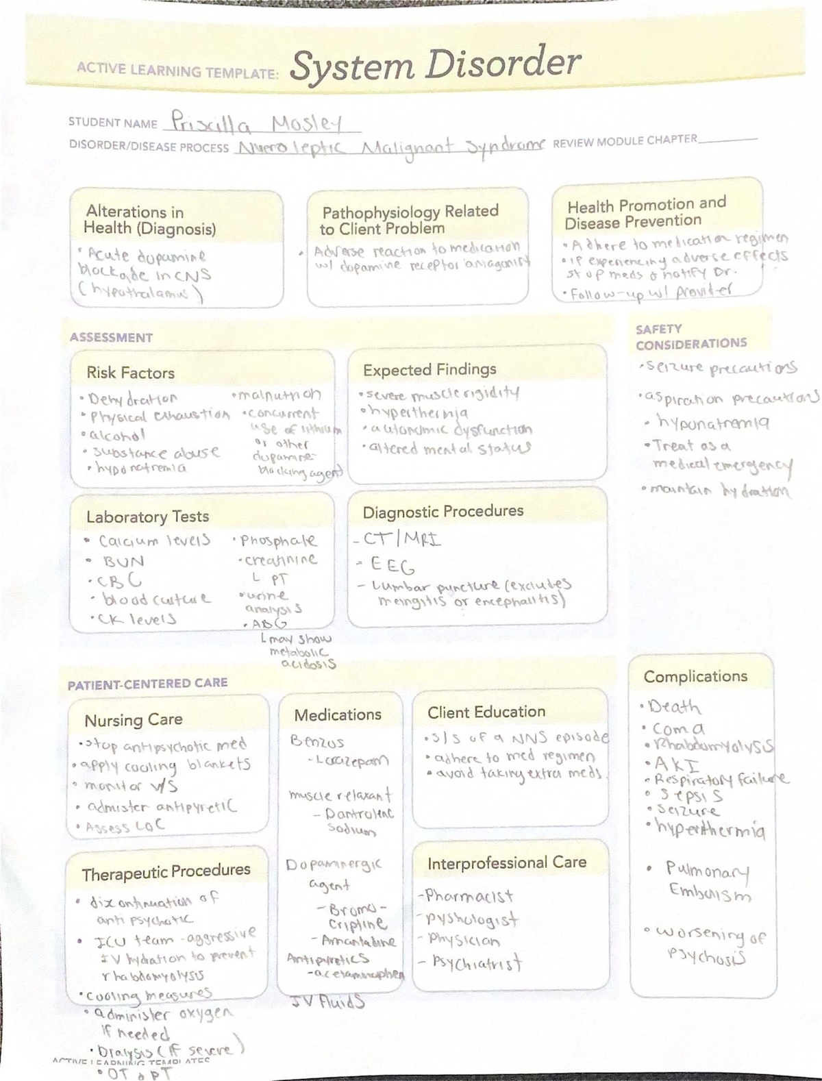 ACTIVE LEARNING TEMPLATE: Neuroleptic Malignant Syndrome Overview - Studocu