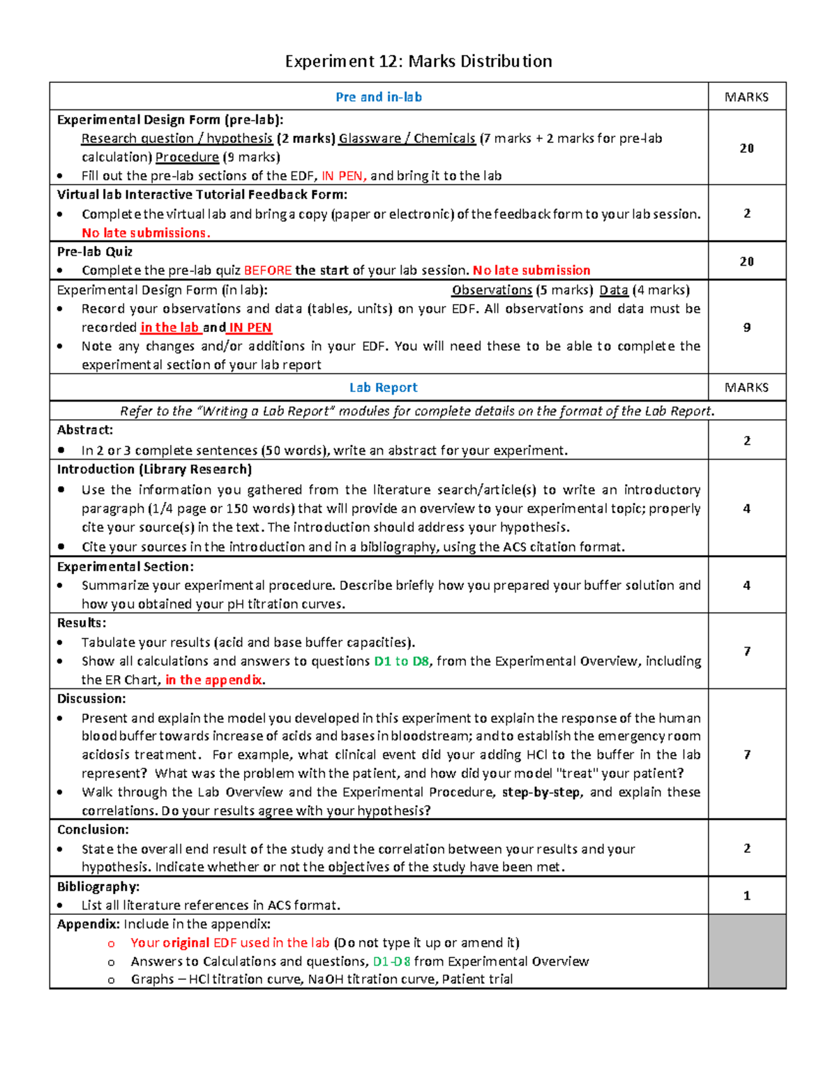 Experiment 12: Lab Marks Distribution and Requirements Breakdown - Studocu