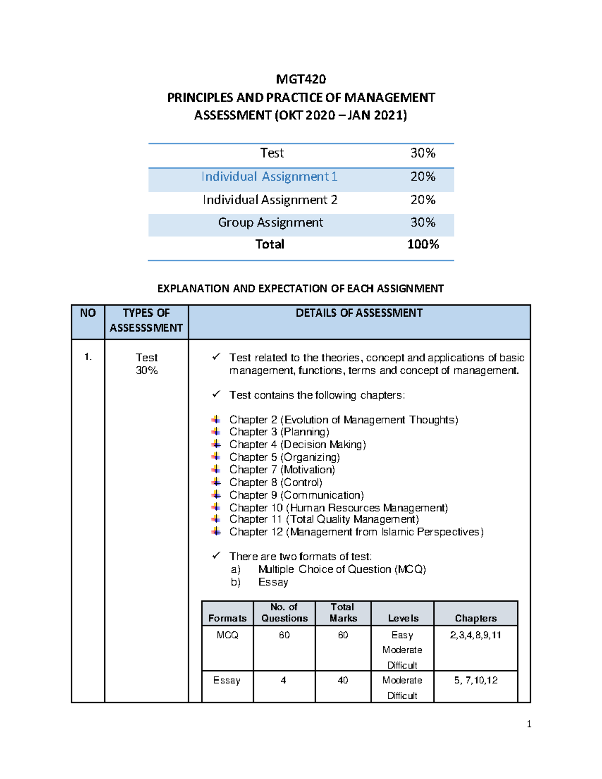 Assessment Breakdown for MGT420 - Principles of Management (2020) - Studocu