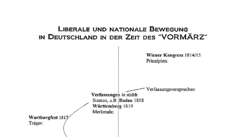 AB 3 VORMÄRZ: LIBERALE UND NATIONALE BEWEGUNG IN DEUTSCHLAND - Studocu