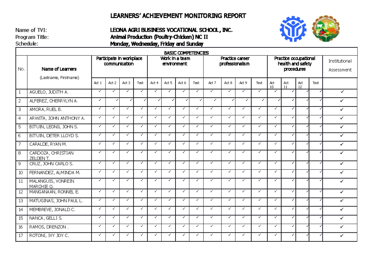Learners' Achievement Monitoring Report - APP TWSP JSRC Program - Studocu