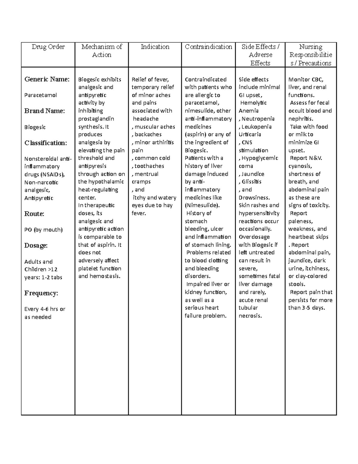 Paracetamol - Drug Study - Drug Order Mechanism of Action Indication ...