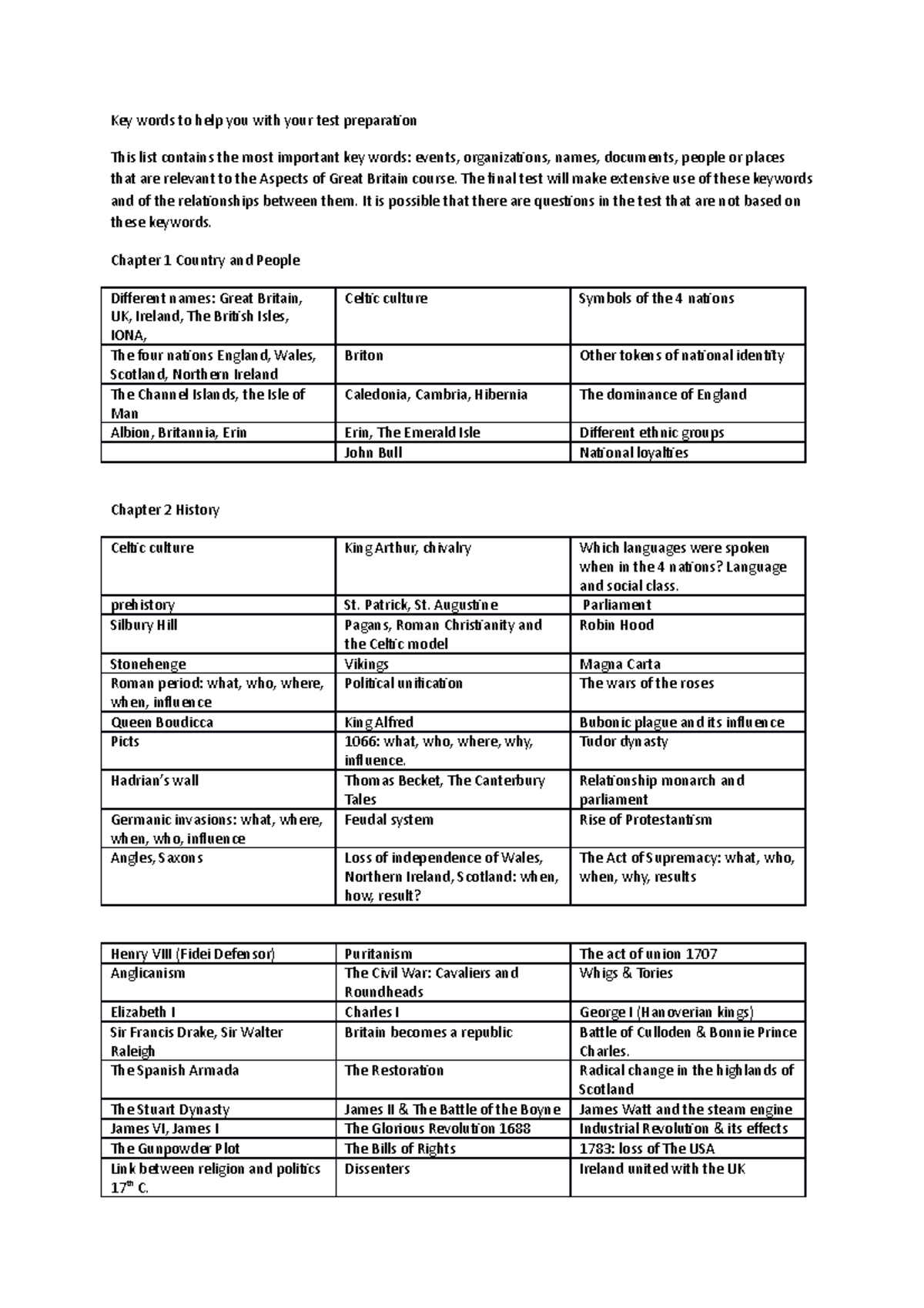 Key Terms for Aspects of Great Britain Course (2017-2018) - Studeersnel