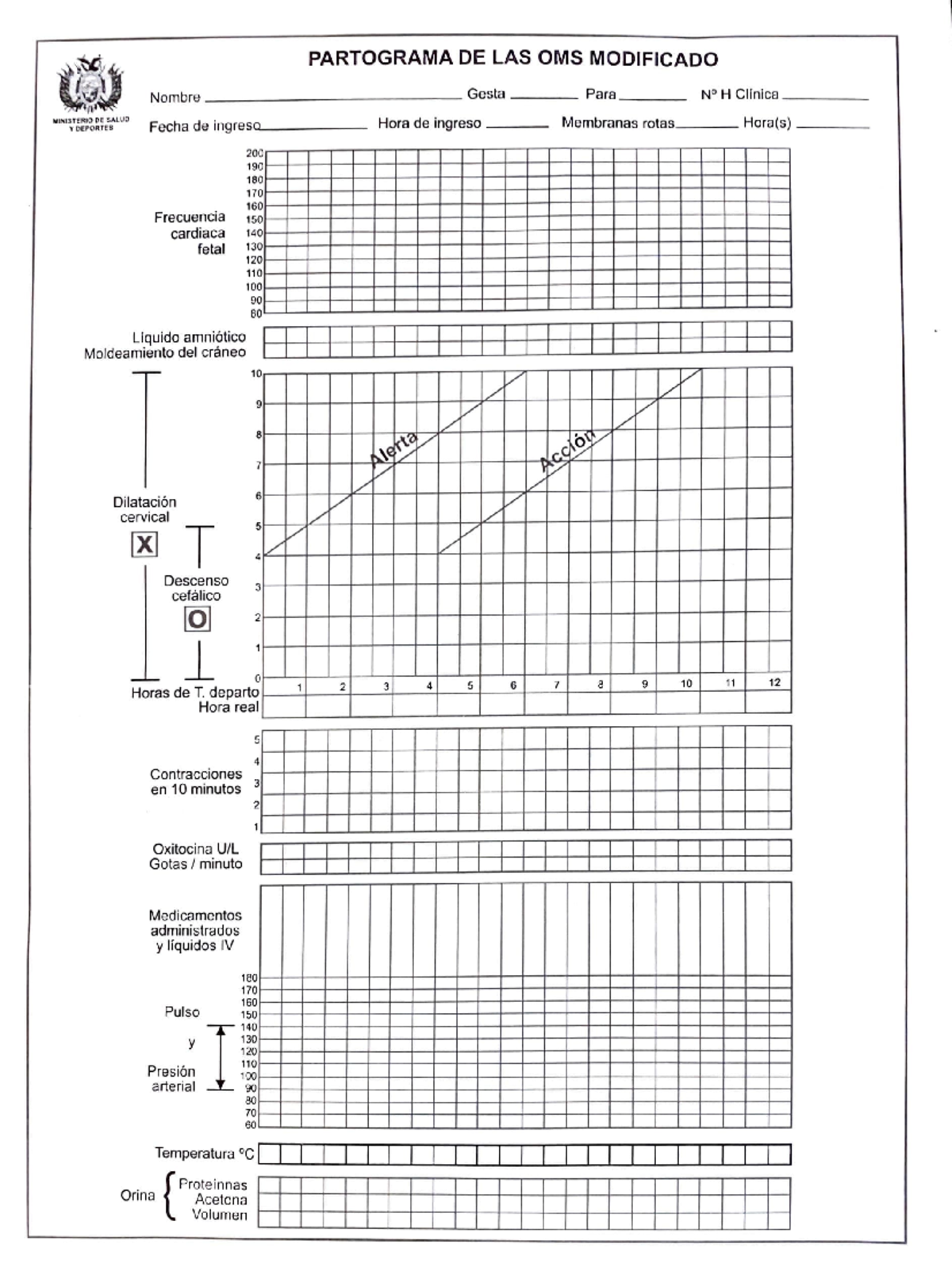 Partograma Modificado - Guías para Evaluación de Gestación - Studocu
