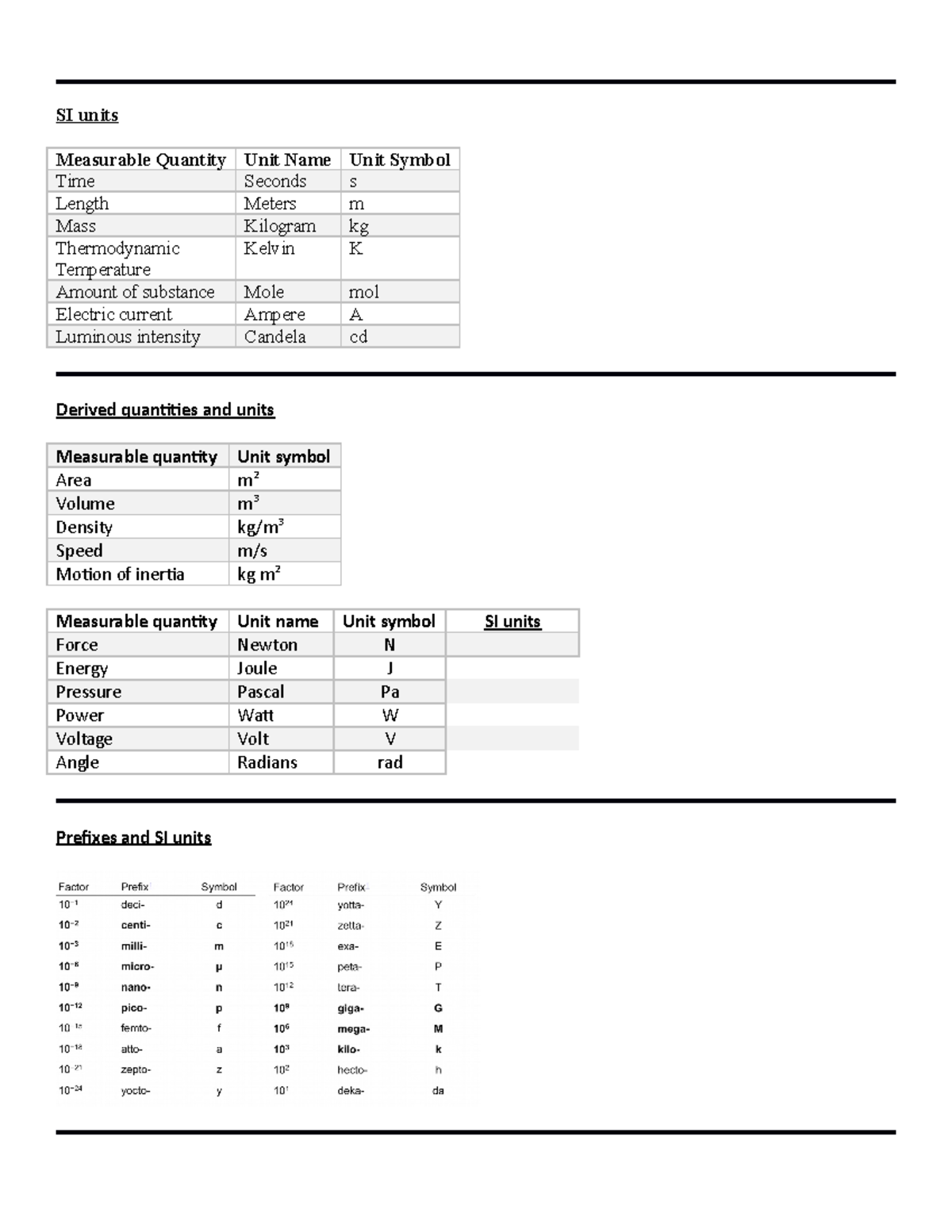Formulas - PHY152 Final Exam Study Guide - SI units Measurable Quantity ...