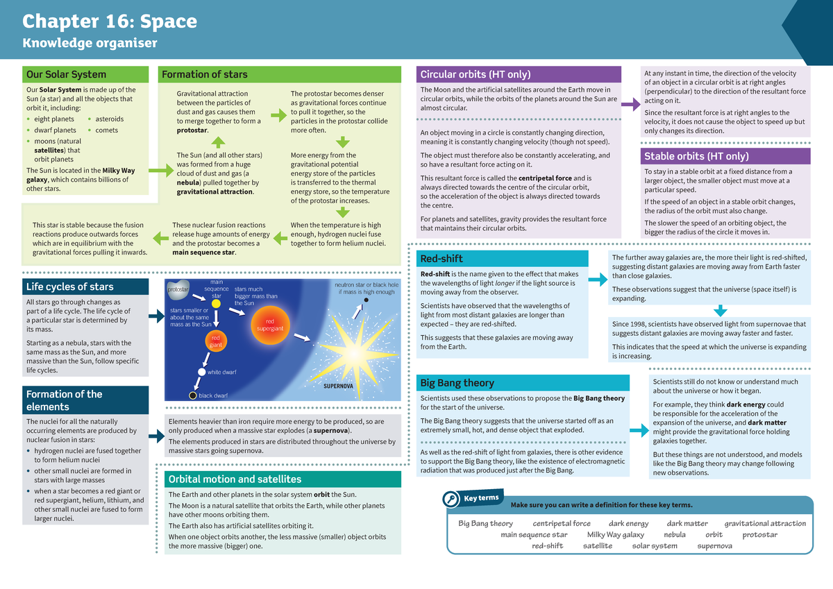 Chapter 16: Space Physics Summary (P16) - Our Solar System Insights ...