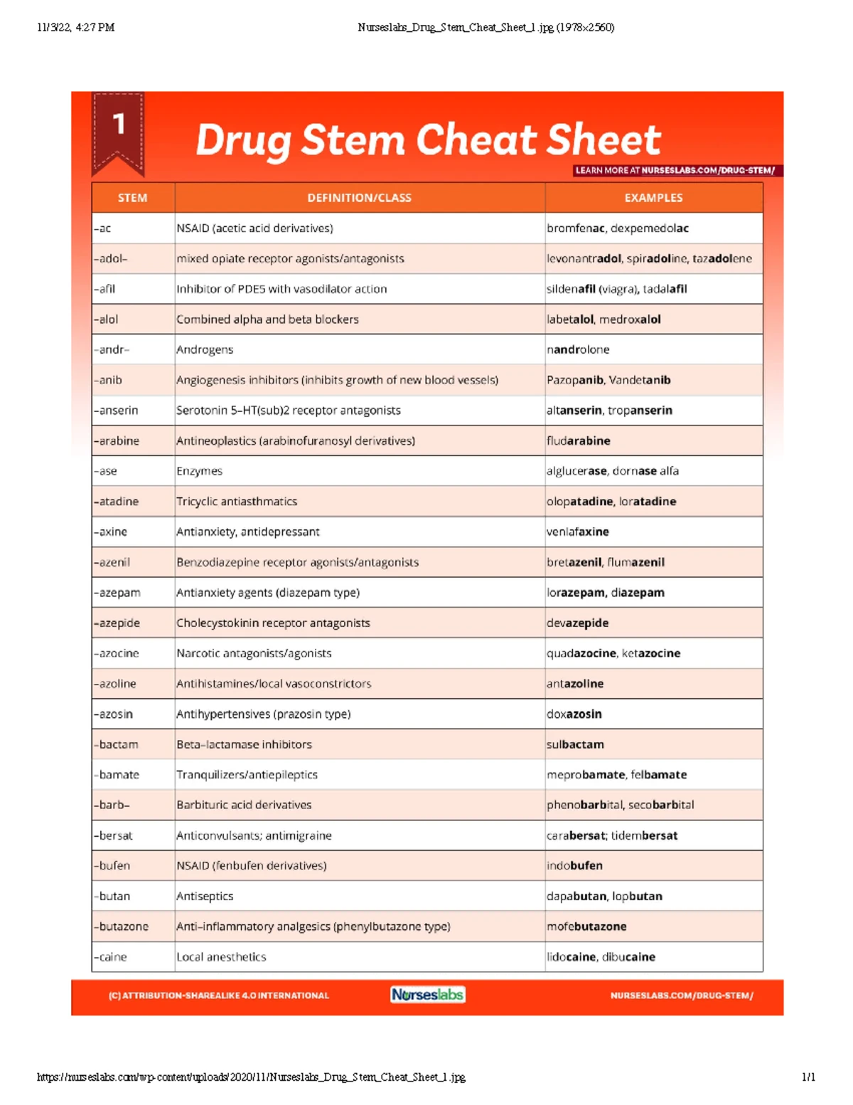 Medication Diphenhydramine - ACTIVE LEARNING TEMPLATES THERAPEUTIC ...