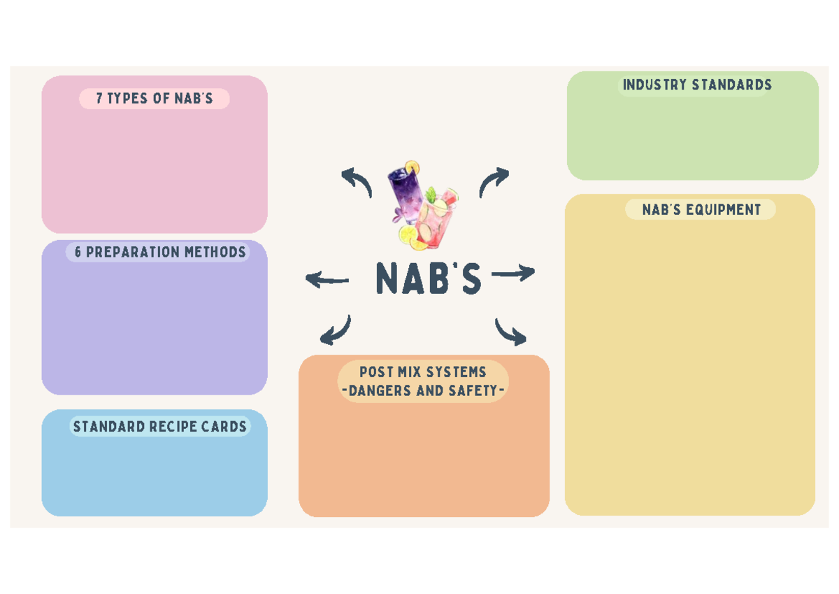 NABs fill in sheet - N A B ’ S 7 T Y P E S O F N A B ’S 6 P R E P A R A ...