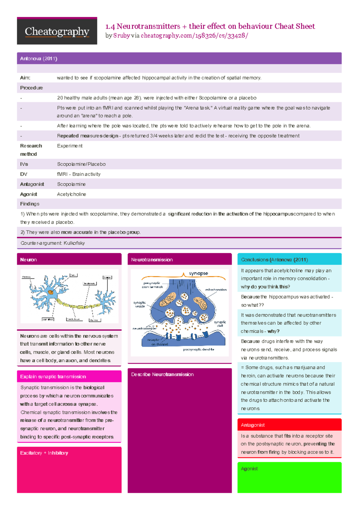 1.4 Neurotransmitters and Their Effects on Behavior - Cheat Sheet - 1 ...