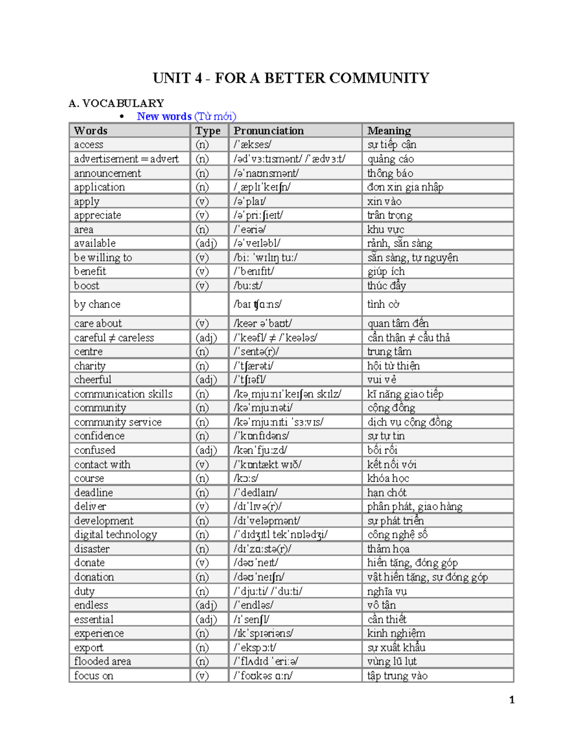 UNIT 4 - ENG10 - VOCABULARY & GRAMMAR FOR COMMUNITY DEVELOPMENT - Studocu