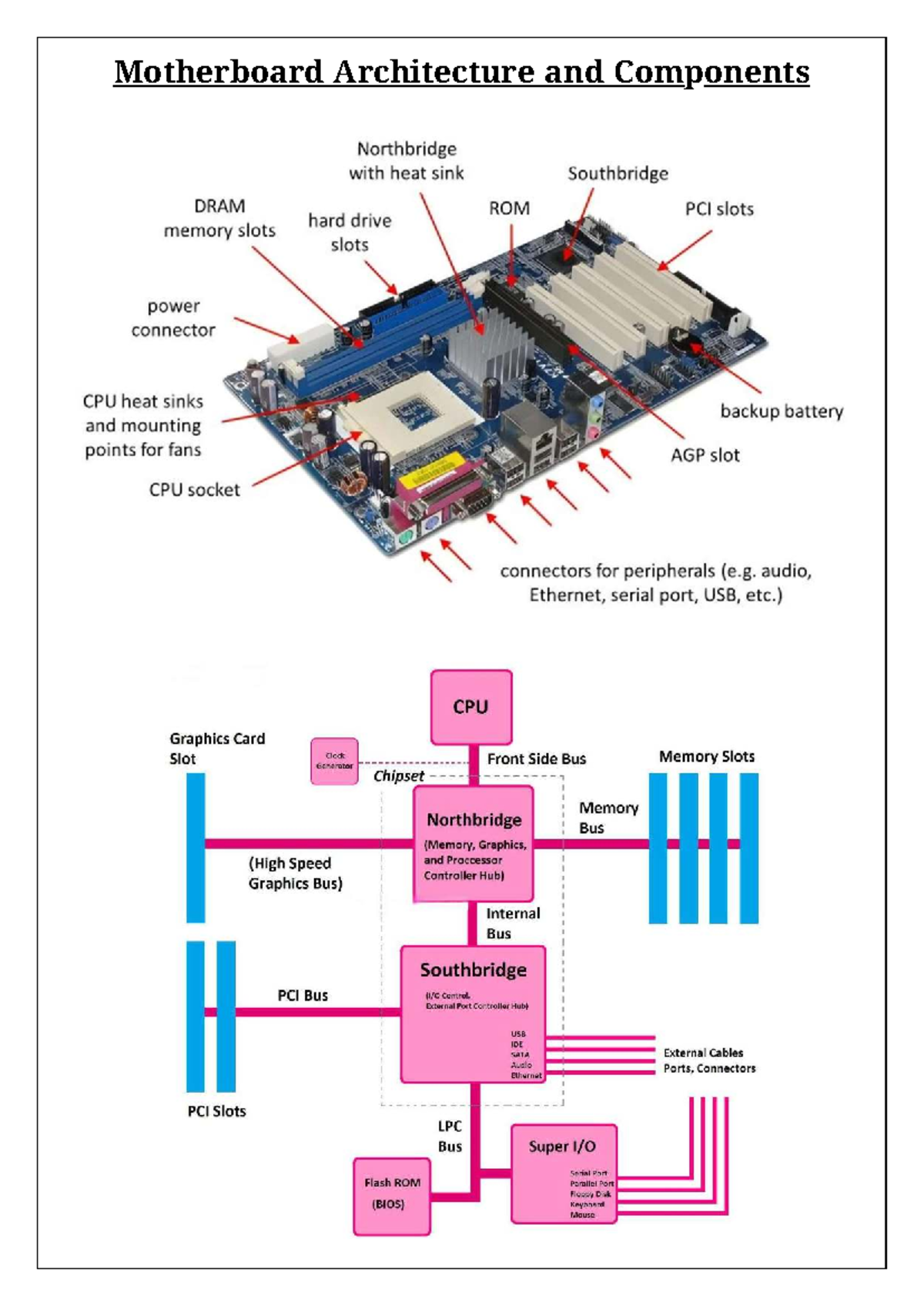 Module 2: Motherboard Architecture & Key Components Overview - Studocu