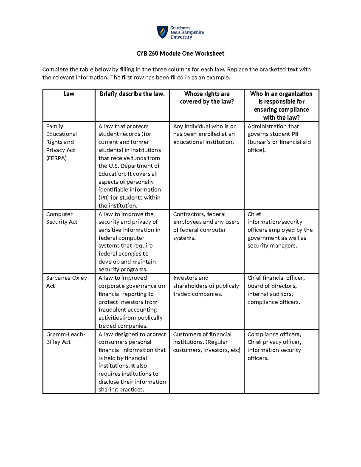 CYB 260 Module One Worksheet Tracey Burm - CYB 260 Module One Worksheet ...