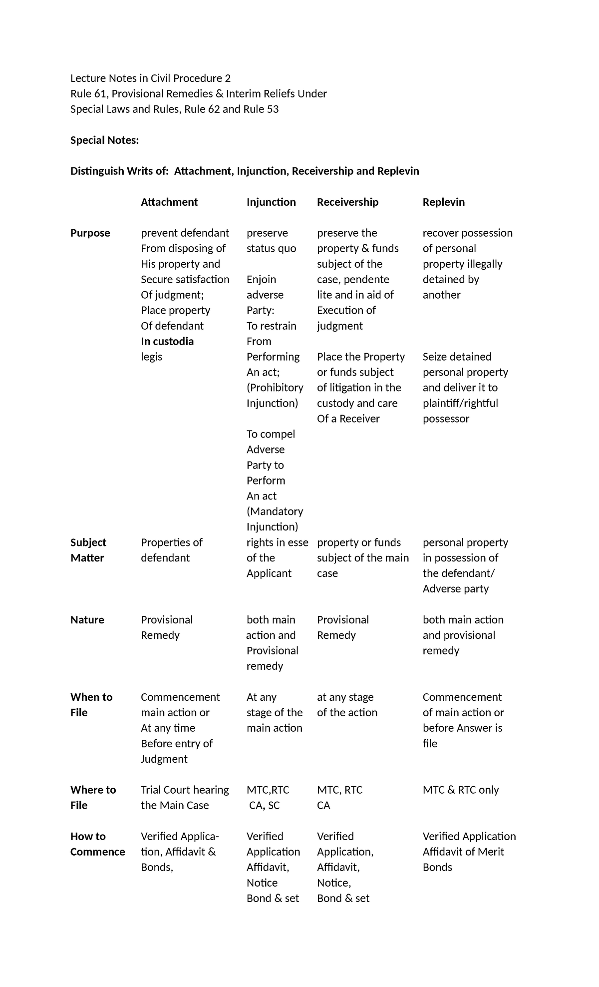 Lecture Notes in Civil Procedure 2 Rule 61 to Rule 62 - Lecture Notes ...