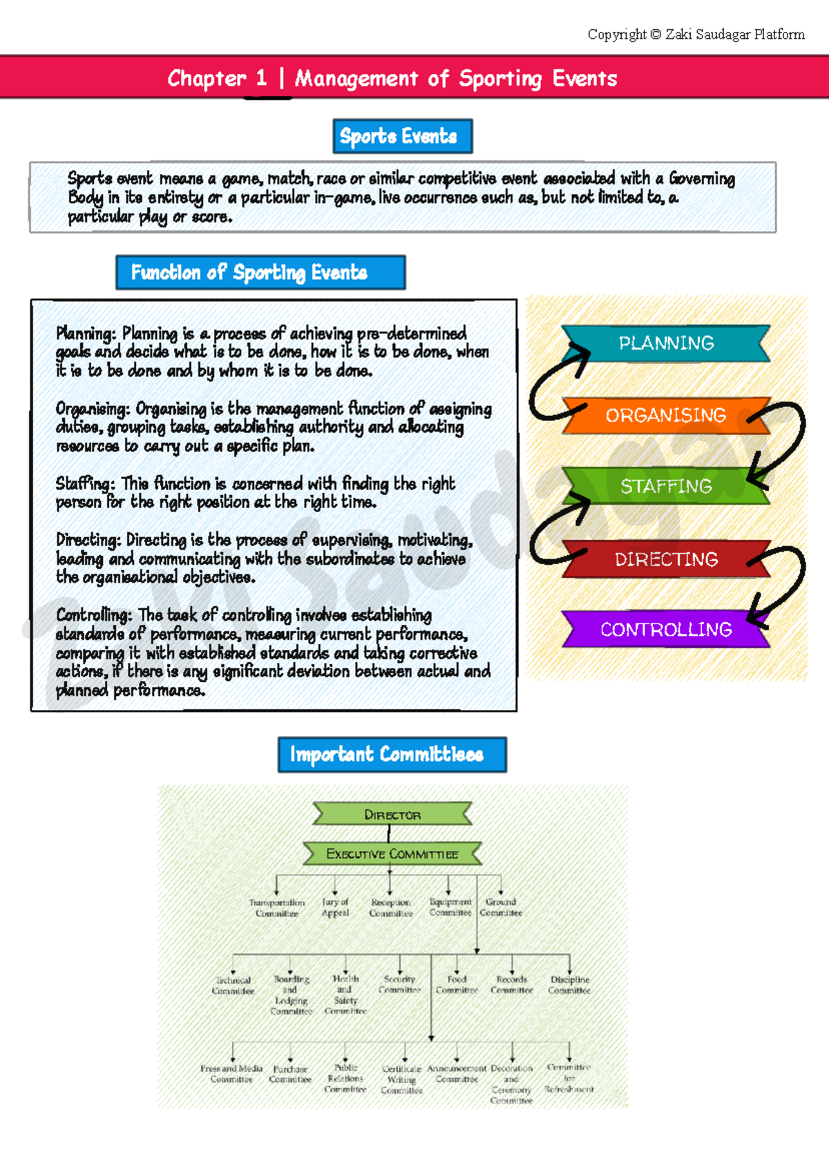 Management of Sporting Events: Chapter 1 Overview (PE Class 12) - Studocu
