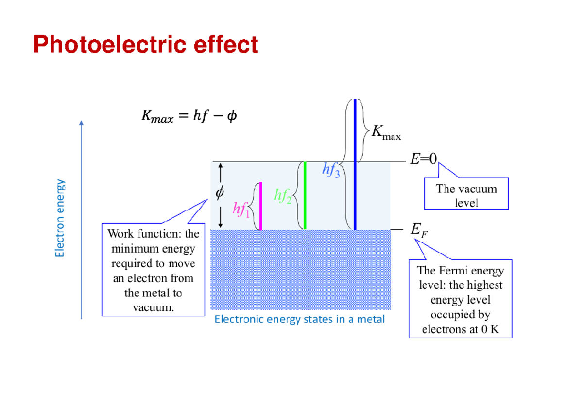 Tutorial 3: Understanding the Photoelectric Effect in Semiconductors ...