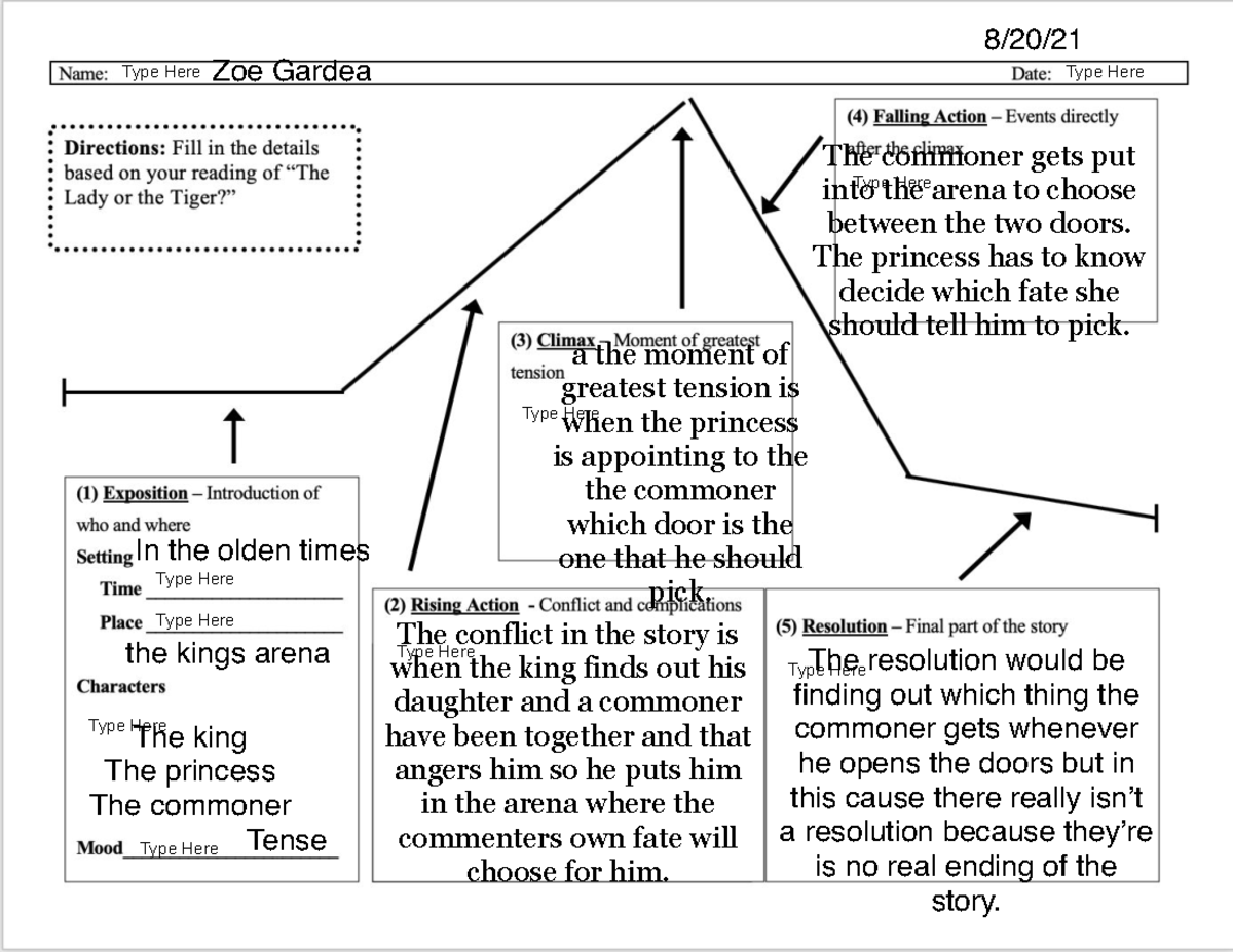 Plot analysis of "The lady, or the tiger?" - Studocu