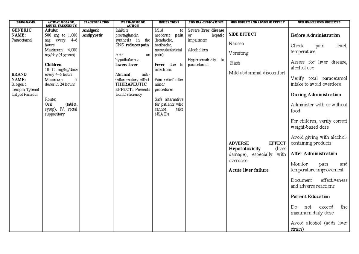Paracetamol (Generic & Brand Names) - Dosage & Nursing Notes - Studocu