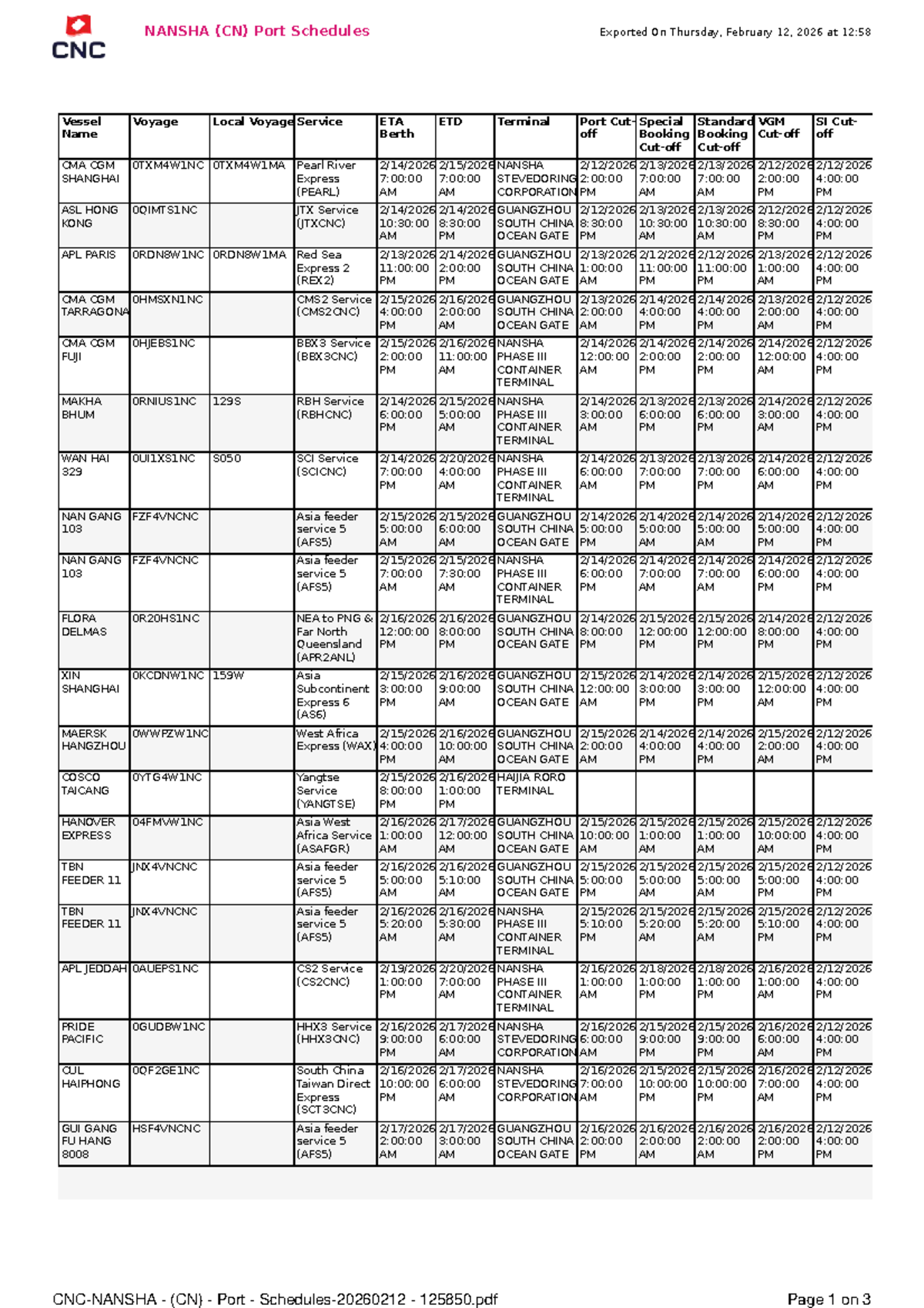 NANSHA (CN) Port Schedules - Local Voyage Service (2026) - Studocu