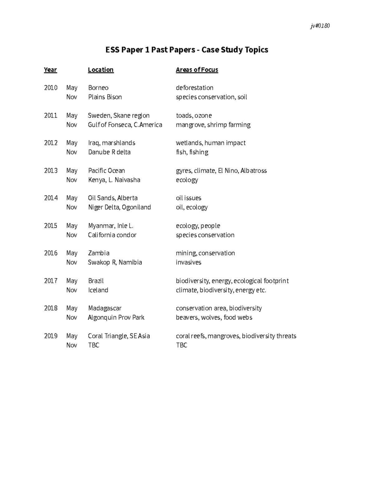 ESS Case Study Topics: Past Paper Analysis and Breakdown - Studocu