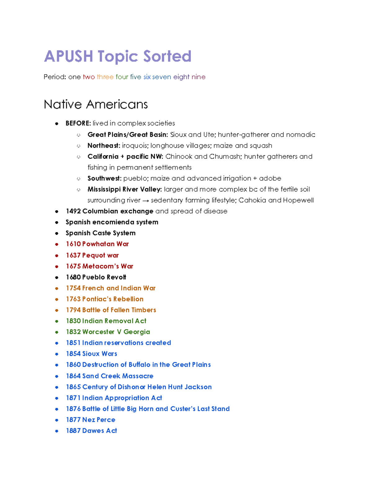 APUSH Topic Overview: Complex Issues in American History and Society ...