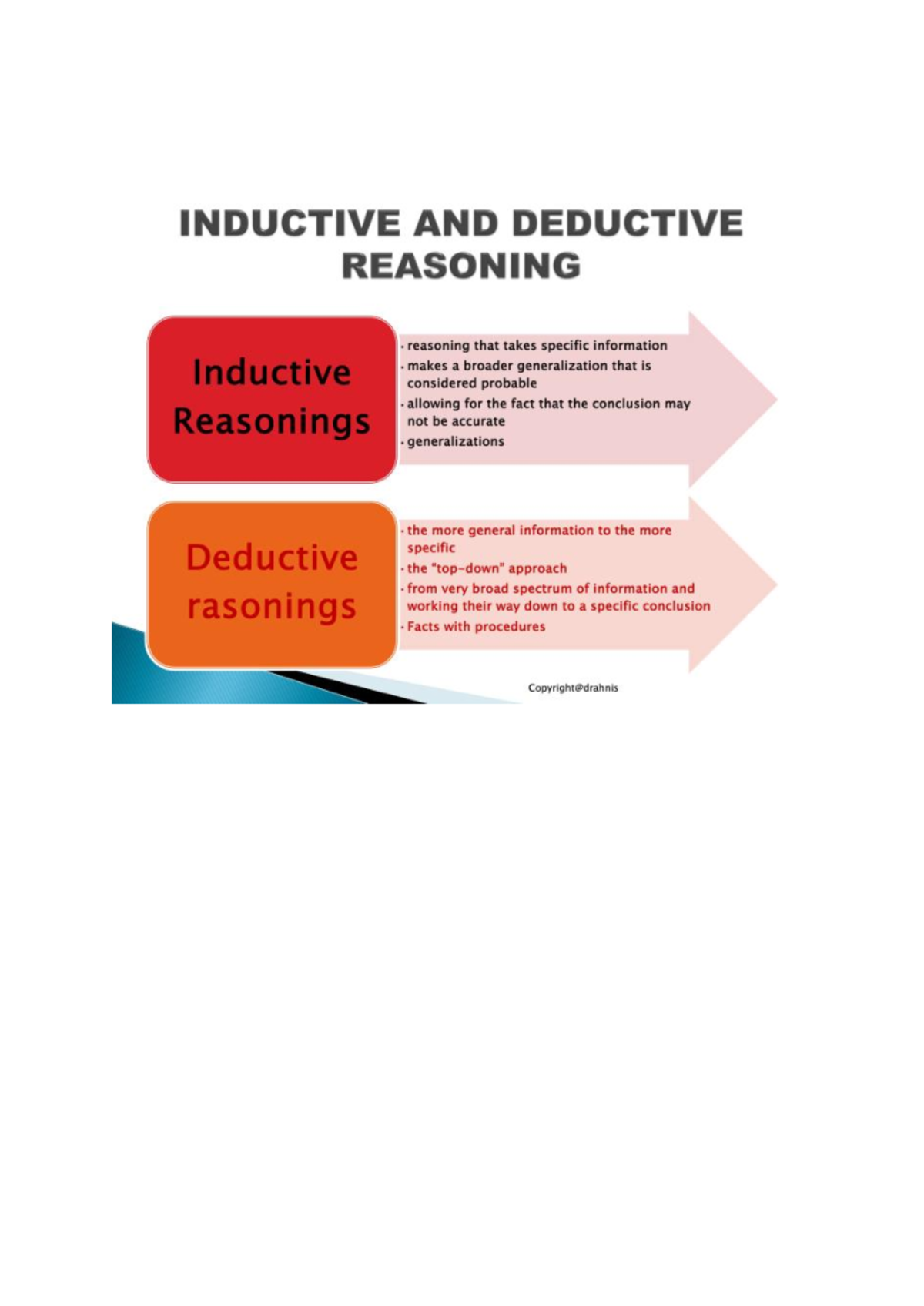 Inductive and Deductive Reasoning Notes (Course Code: IDR101) - Studocu