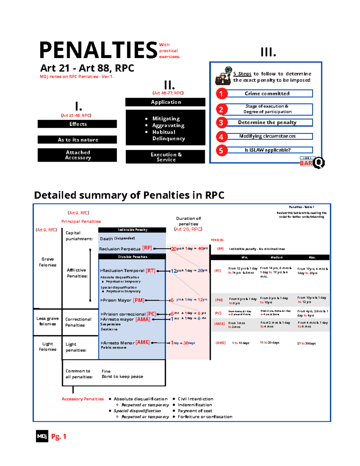 RPC LECTURE NOTES: PENALTIES, CIRCUMSTANCES, AND COMPUTATION - Studocu