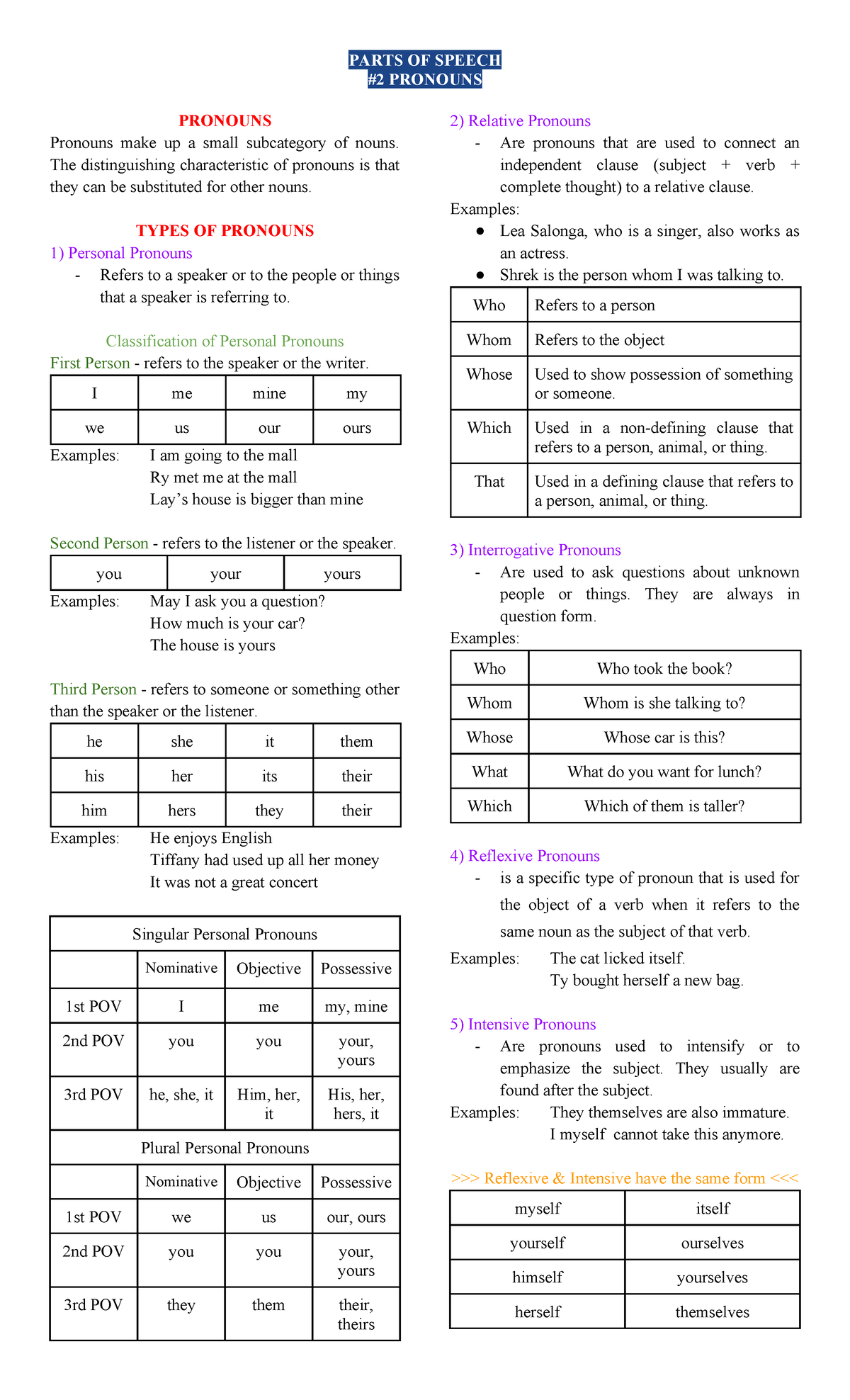B. Pronouns - PARTS OF SPEECH #2 PRONOUNS PRONOUNS Pronouns make up a ...