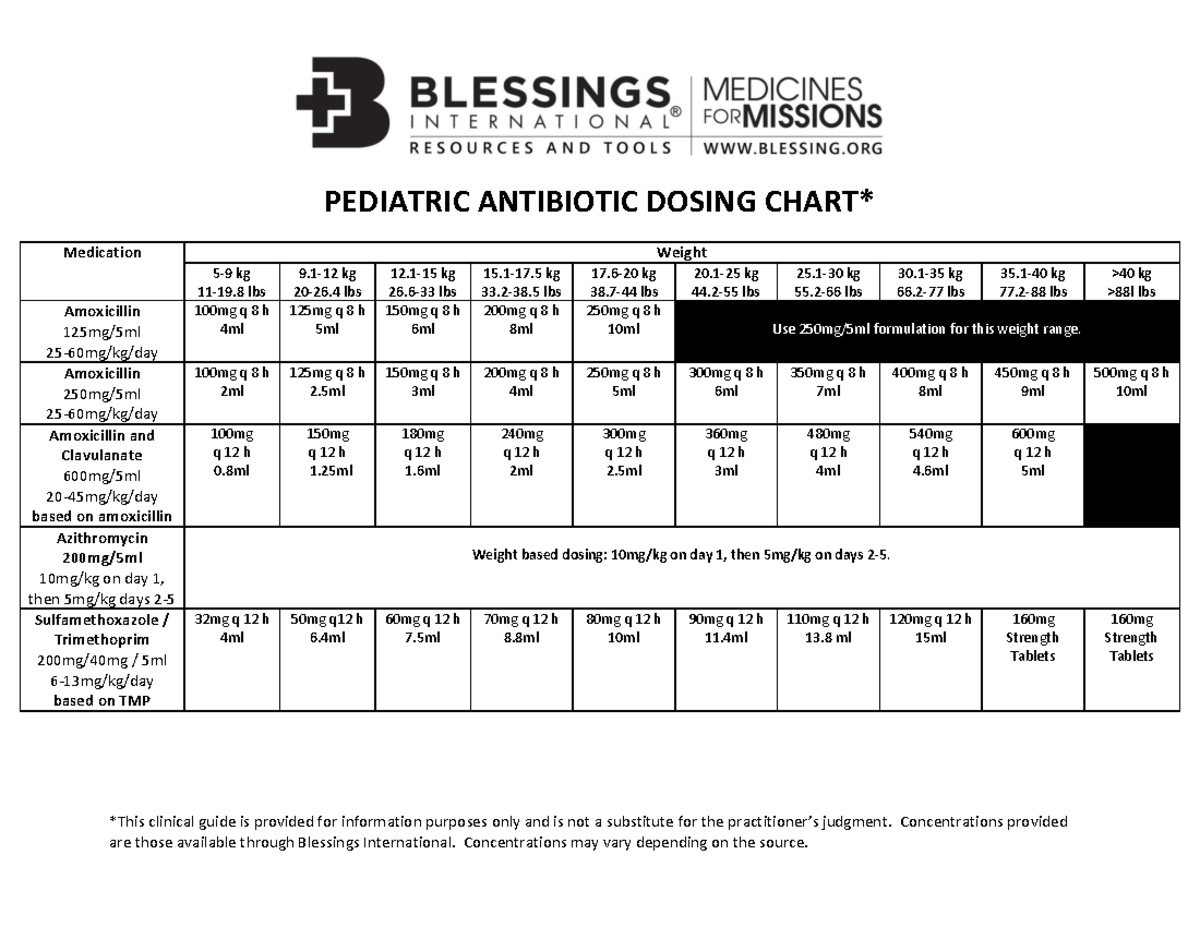Pediatric Antibiotic Dosing Guide: Medications & Weight Ranges - Studocu