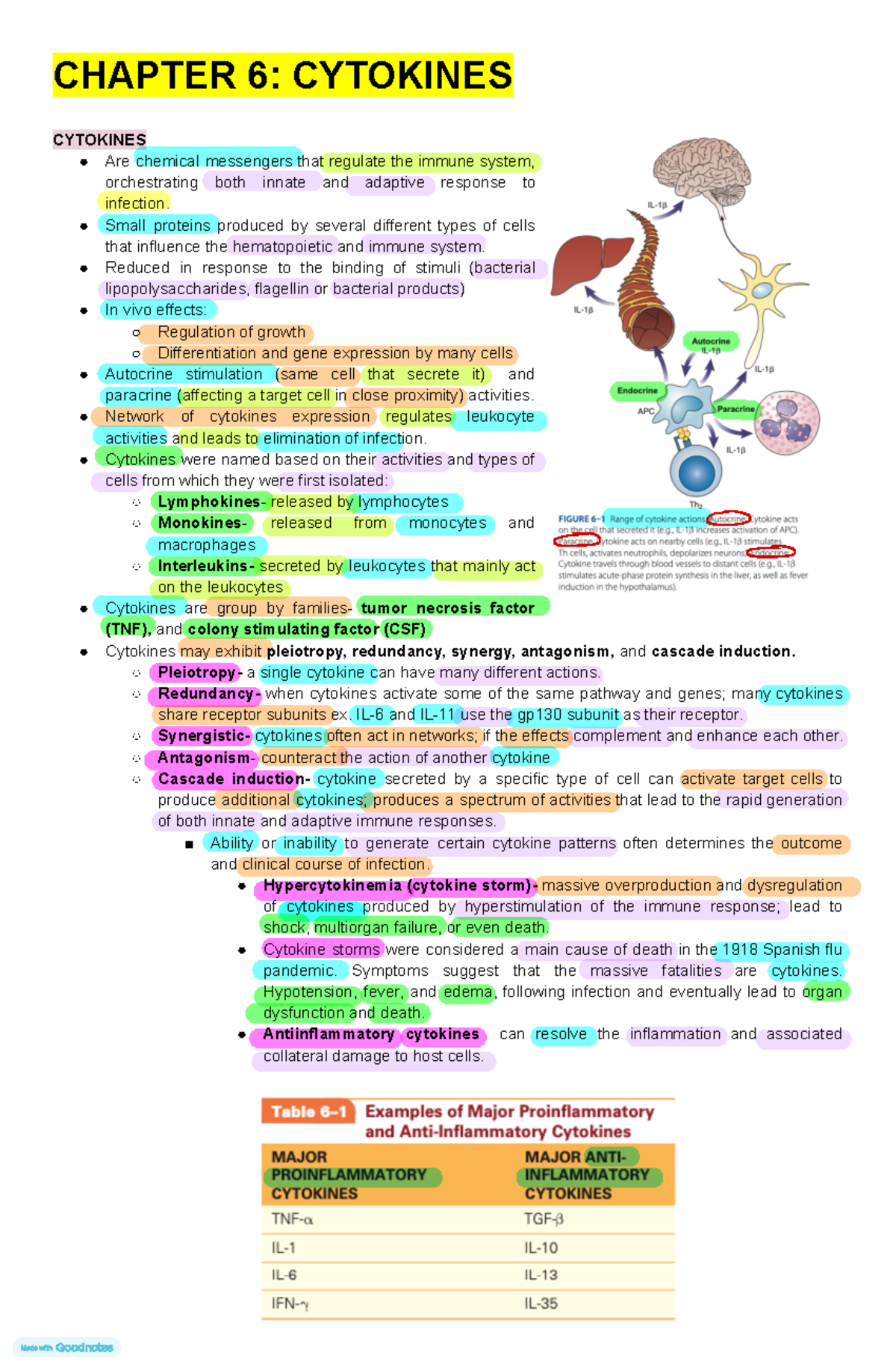 Cytokines and Their Role in Immune System Regulation - CH 6 Notes - Studocu