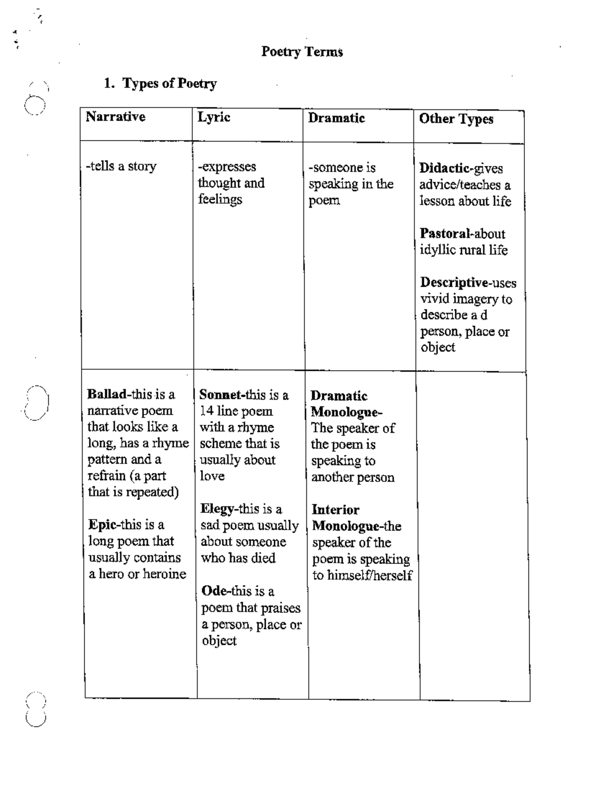 Types of Poetry: Narrative, Lyrical, Dramatic & Poetic Devices - Studocu
