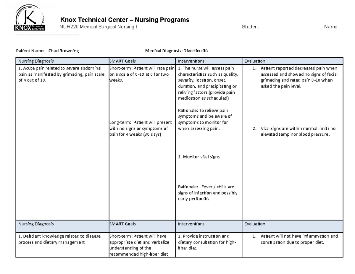 Nursing Care Plan Template (3) Diverticulitis. De'Jah Bennett - Knox ...
