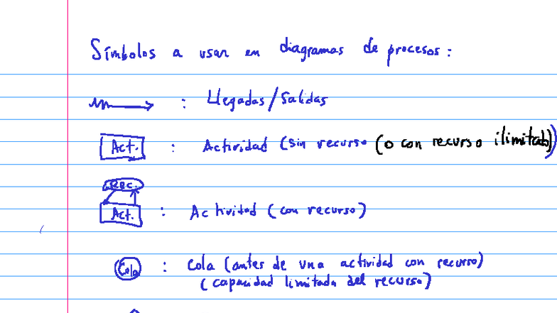 Teoria Unidad 2 - te sirva de algo - Símbolos a usan en diagramas de ...