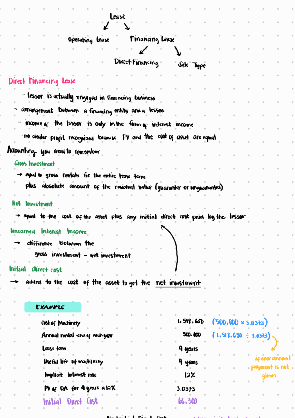 Direct Financing Lease Accounting Notes 251029 - Studocu