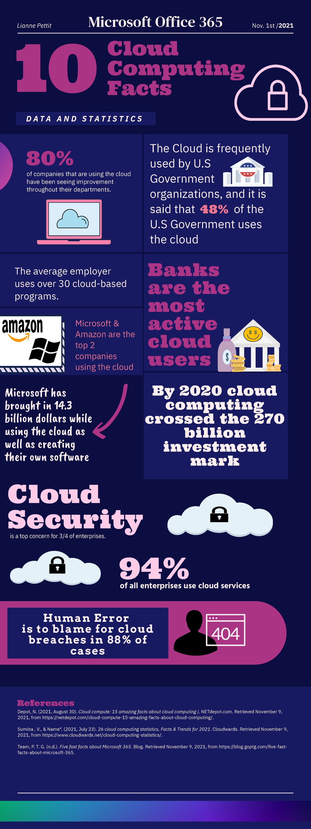 Infographic - Cloud Computing Facts 10 Lianne Pettit Nov. 1st / 2021 D ...