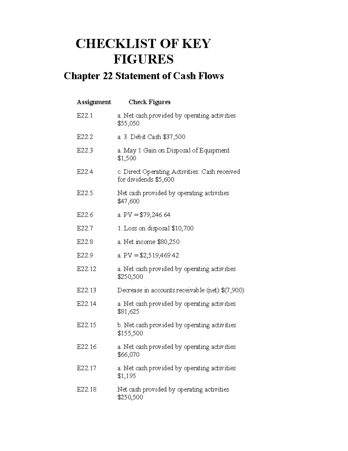 Chapter 22 Cash Flows Checklist: Key Figures & Assignments - Studocu