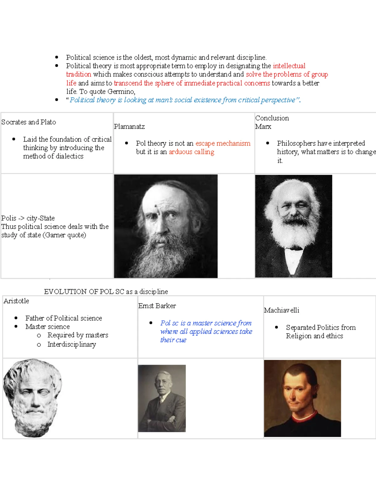 Political Science - Meaning, Definition, Nature, Scope,Origin ...