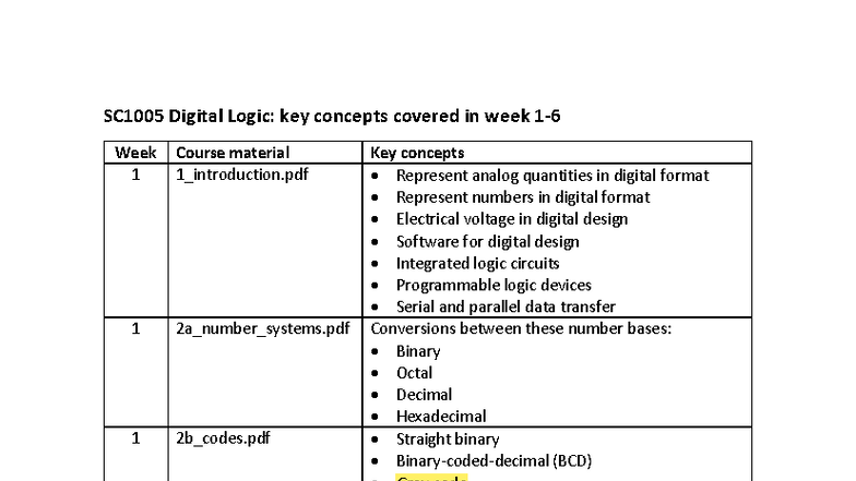 SC1005 Digital Logic: Key Concepts from Weeks 1 to 6 - Studocu