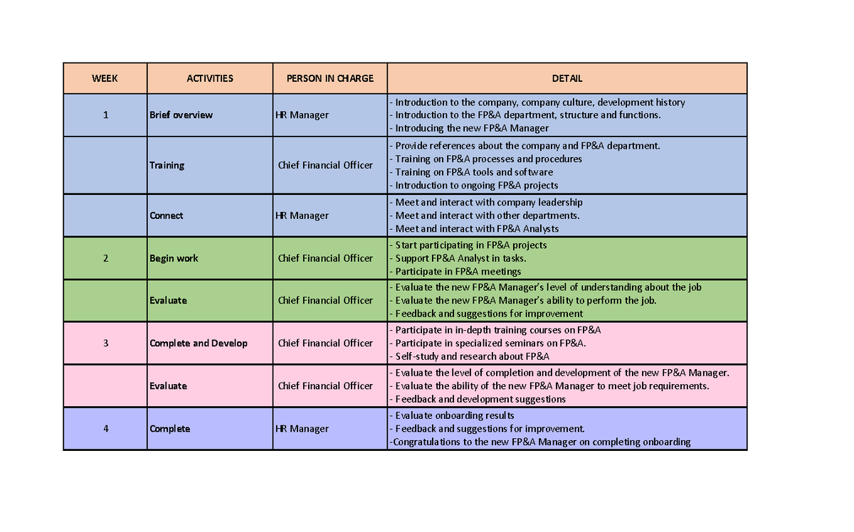 FP&A Onboarding Activities Overview - HR & CFO Guidelines - Studocu