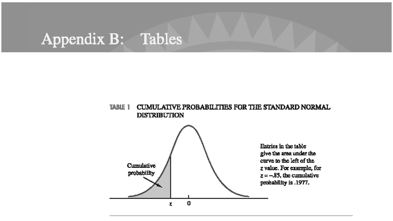 Appendix B: Cumulative Probabilities for Standard Normal Distribution ...