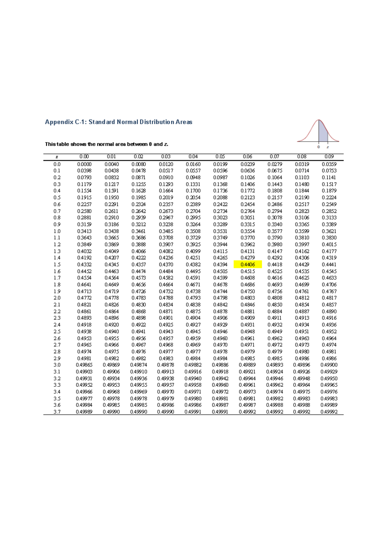07-06 Appendix C - Normal.xlsx - Appendix C-1 - Appendix C-1: Standard ...